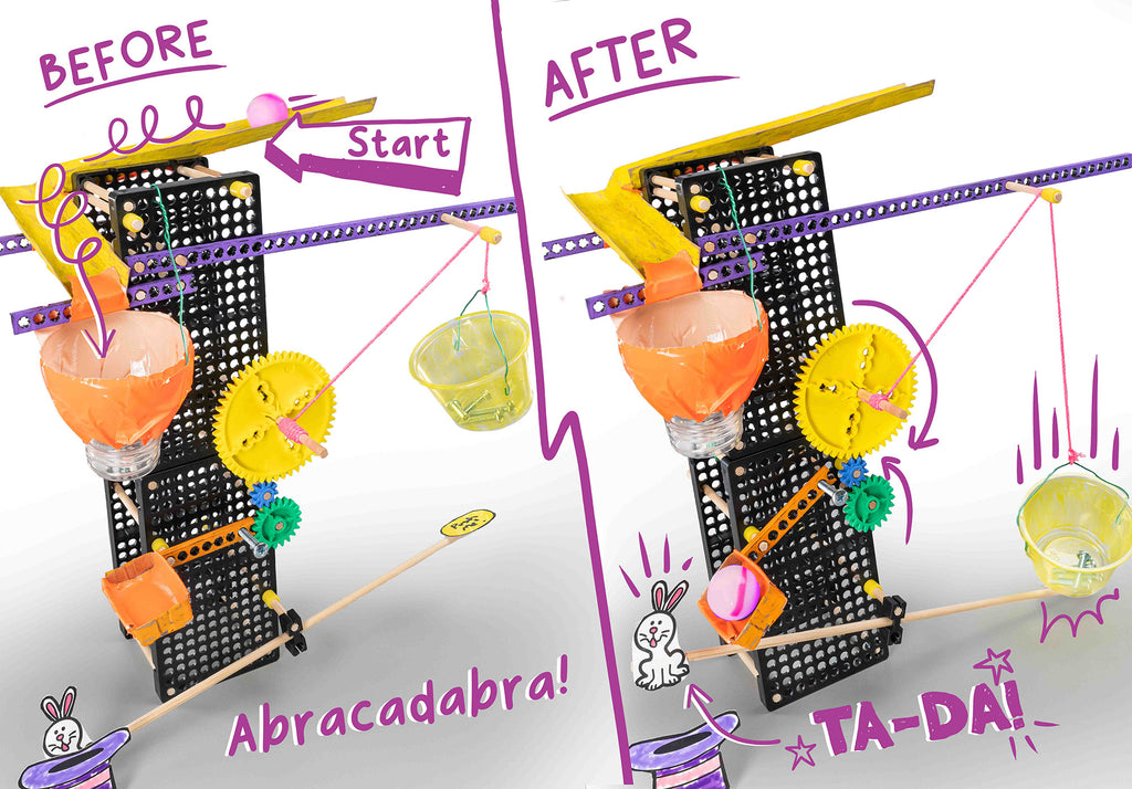 Crazy Contraptions 2.0 Activity – TeacherGeek