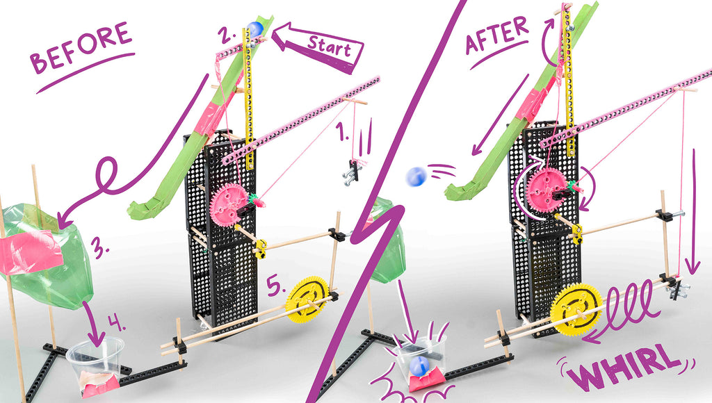 Crazy Contraptions 2.0 Activity – TeacherGeek