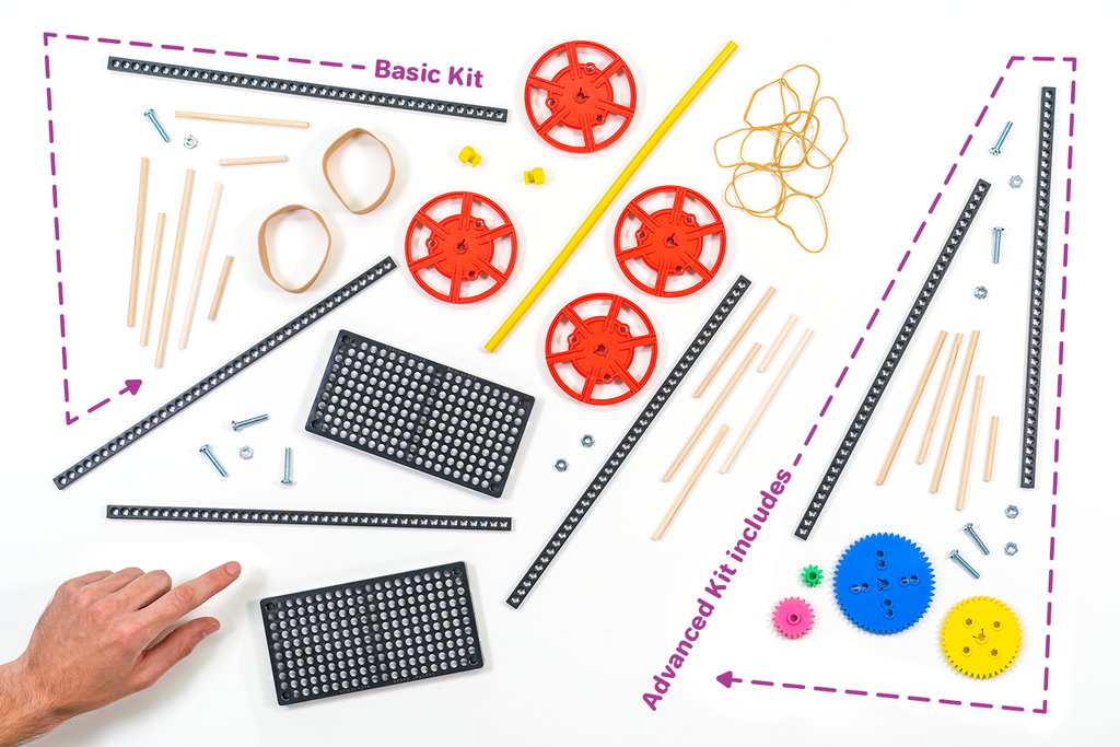 Rubber Band Racer — Rubber Band Car Activity – TeacherGeek